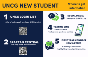 New Student Login List | New Student Transitions & First Year Experience